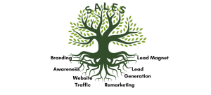 Marketing Funnel Story | From Awareness to Conversion